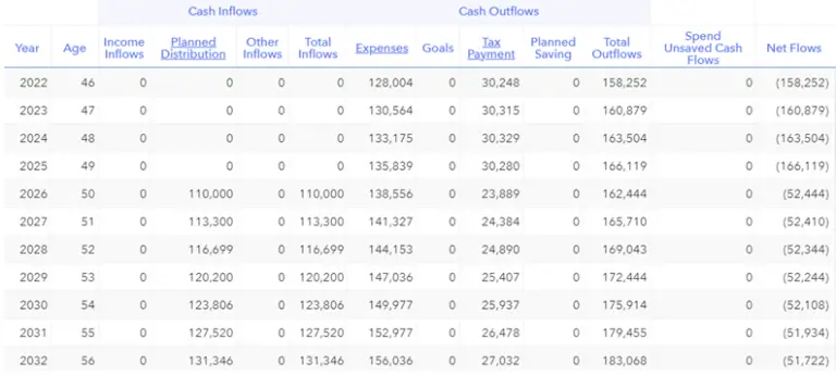 Roth Conversions 2023 - Partial Roth Conversions Roth Conversions 2023 - Partial Roth Conversions
